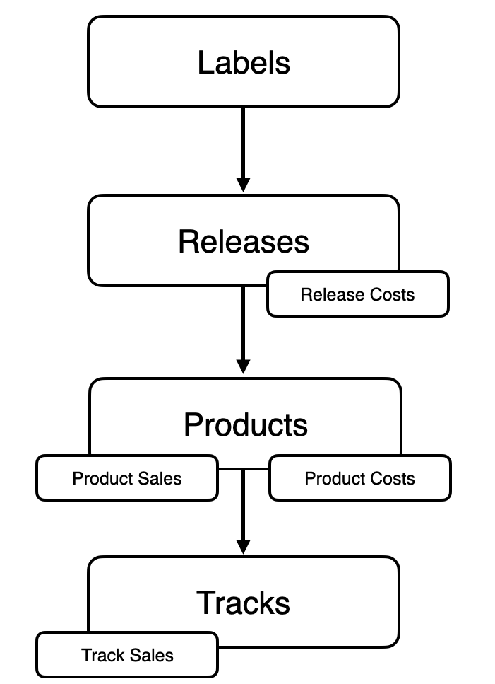 Track Interface – Details
