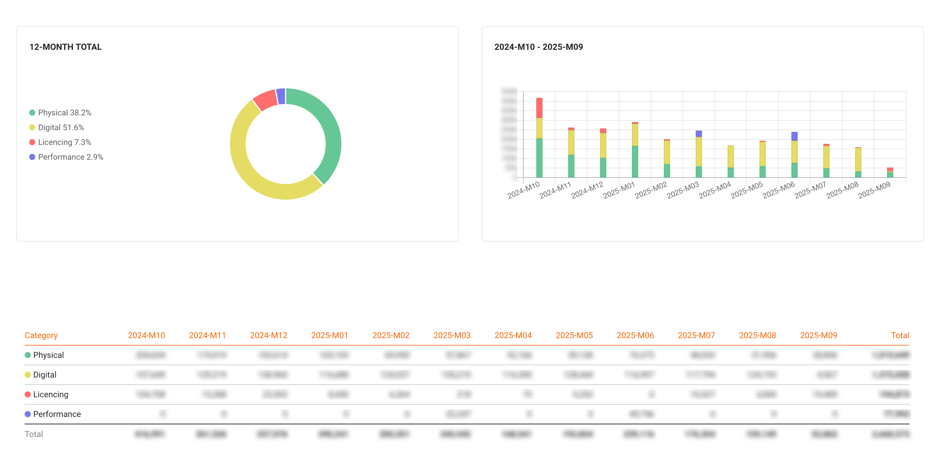 Explained: Distribution Dashboard – Details