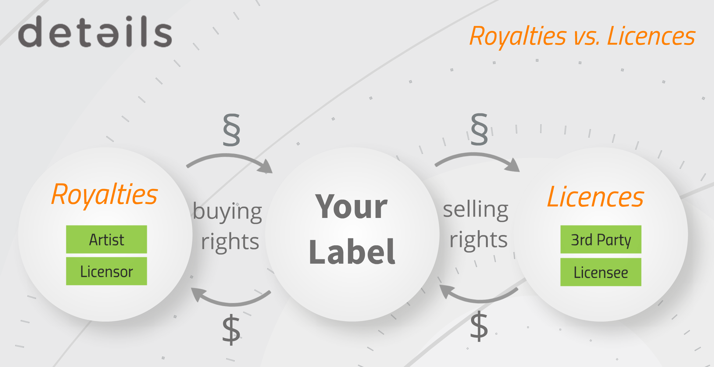 Label - Royalty – Details