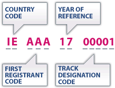 Explained: ISRCs and Automatic ISRC Creation – Details