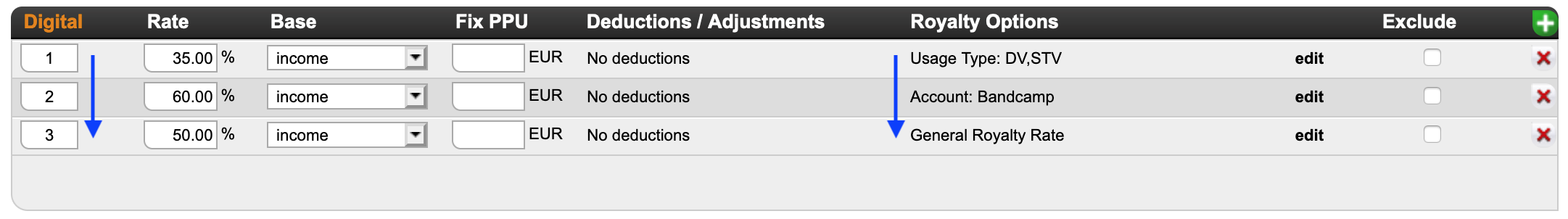 How to set royalty rates for digital sales – Details
